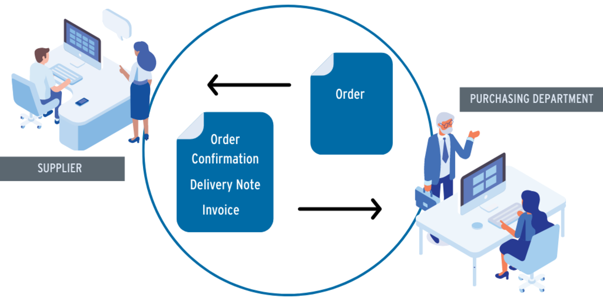 Digitization Procurement process with Oracle ERP Software