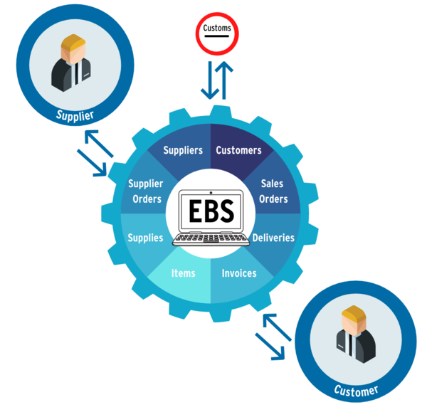 PDG Long-term supplier's declaration for Oracle E-Business Suite